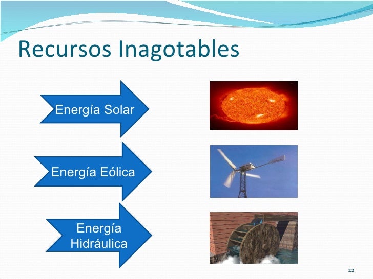 Definición y clasificación de los recursos naturales