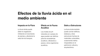 Definicion-de-lluvia-acida.‎ ‎ ‎ ‎ ‎ ‎ ‎ | PPT