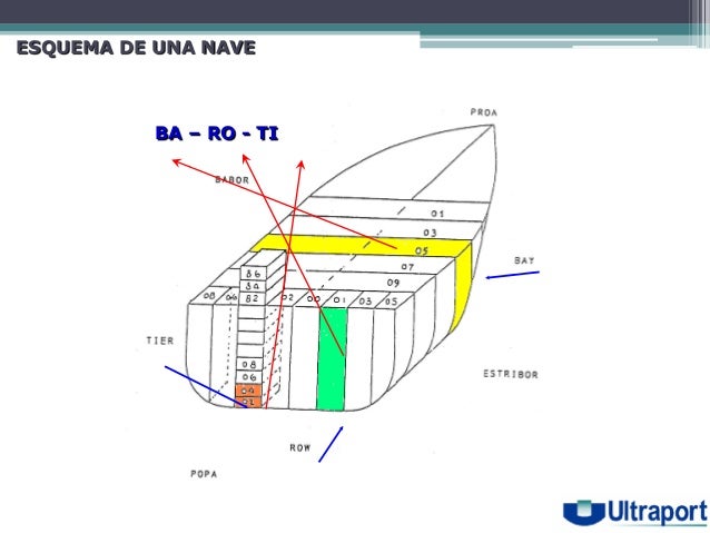Definicion de baroti