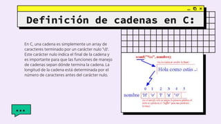 DEFINICION DE CADENAS O STRINGS | PPTX