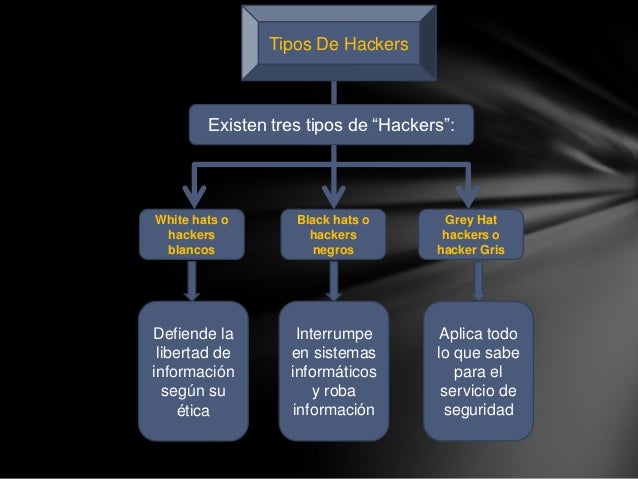 Tecnología y Información.