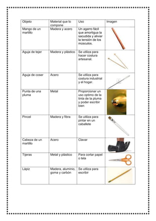 Definicion de materiales | DOCX