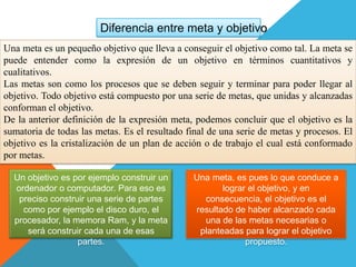 Definicion de objetivos,metas,acciones y tareas | PPSX