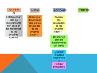 Definicion de objetivos,metas,acciones y tareas | PPSX
