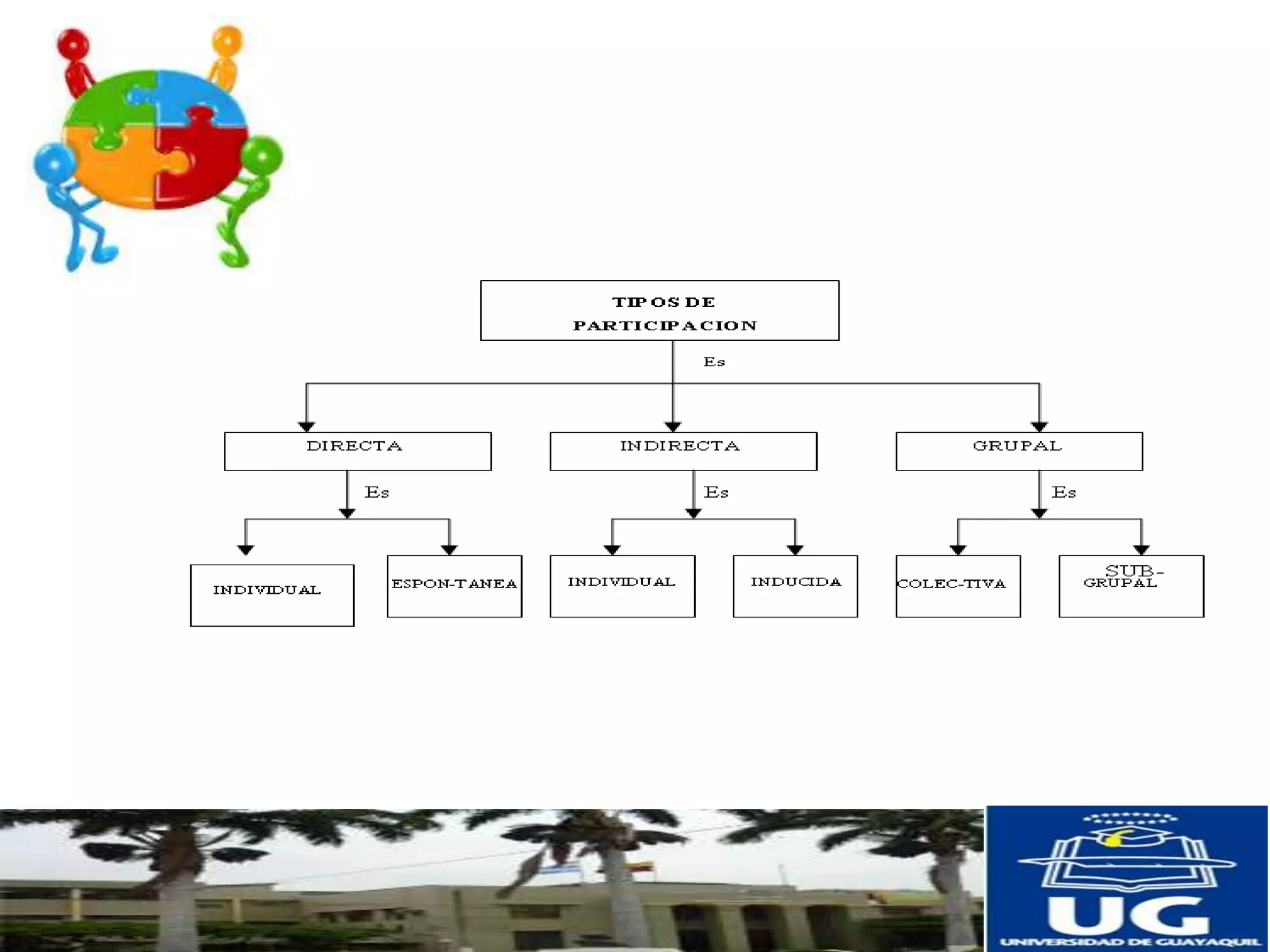 Definicion de participacion | PPTX