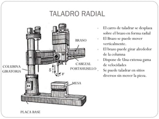TALADRO | PPTX
