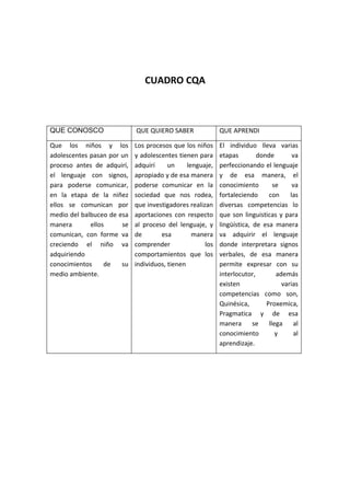 GLOSARIO Y CUADRO CQA | DOC