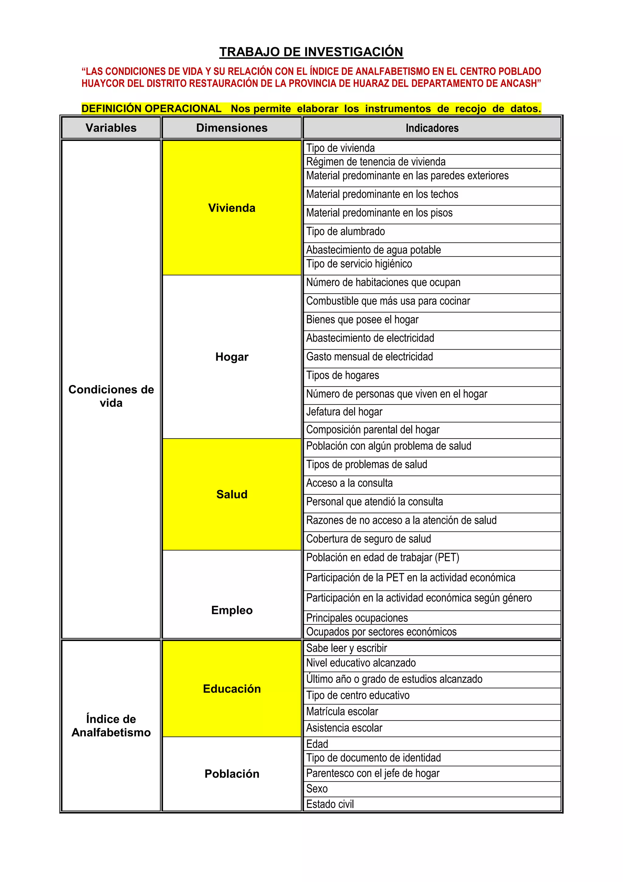 Definicion operacional | PDF