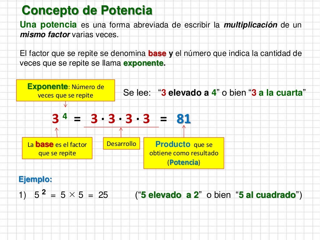 Concepto de Potencia