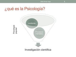 Definición y metas de la psicología | PPSX