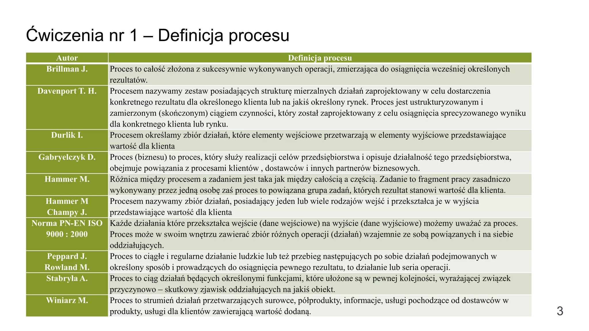 definicja procesu.pptx