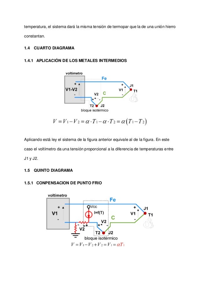Definicon Y Diagrama De Diferentes Termopares