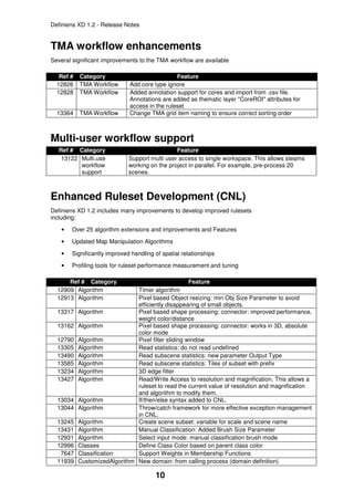 Definiens Eii 8.0 Definiens Xd 1.2 Release Notes | PDF