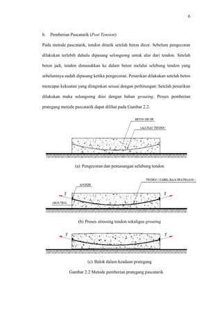 Definifisi beton prategang | PDF