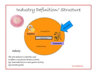 Defining And Evaluating Industries | PPT