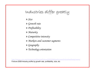 Defining And Evaluating Industries | PPT