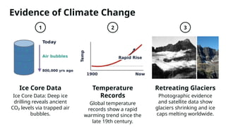 Understanding Climate Change: Causes, Effects, and Evidence | PPTX