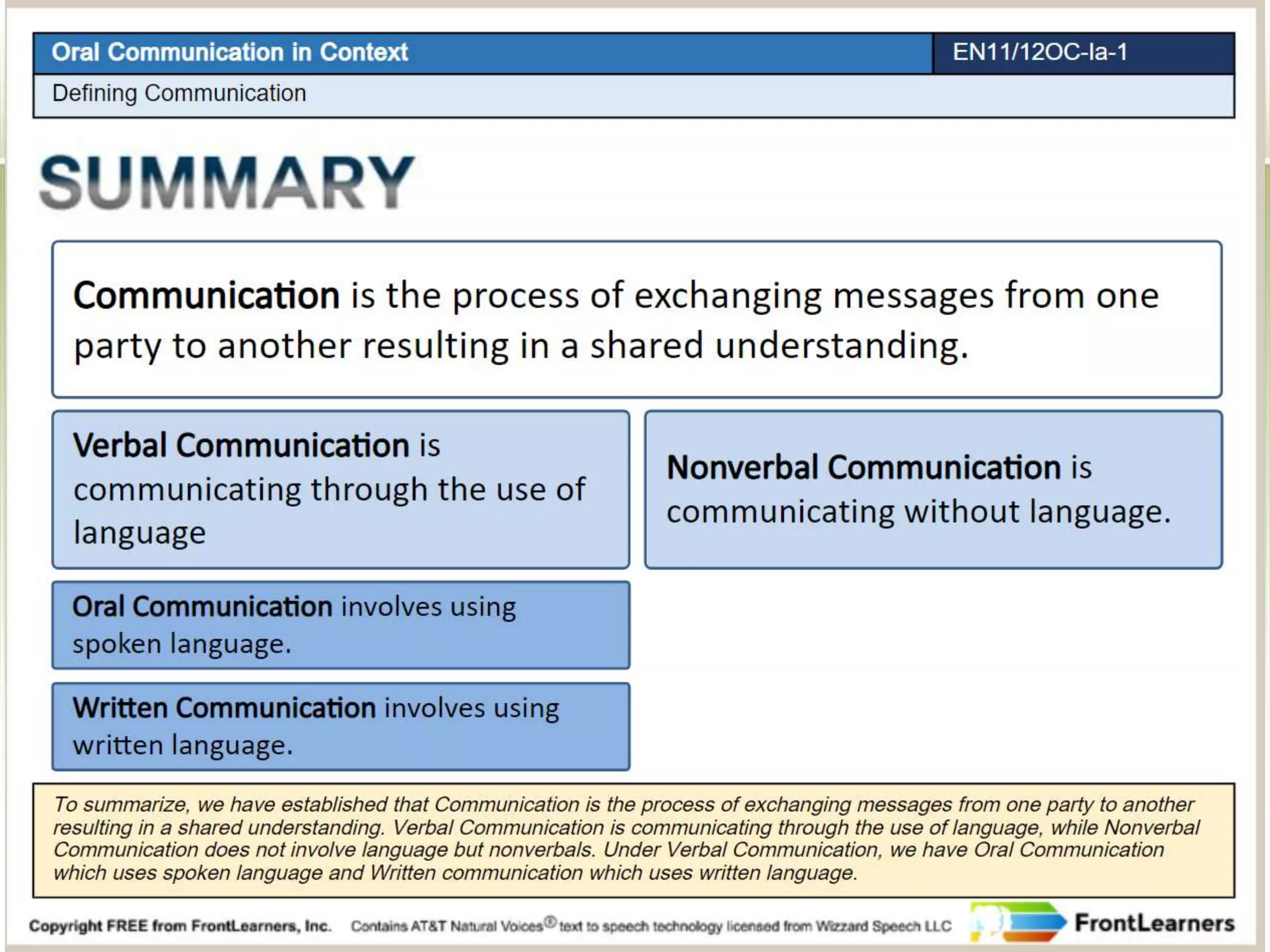 dEFINING-cOMMUNICATION_for-students.pptx
