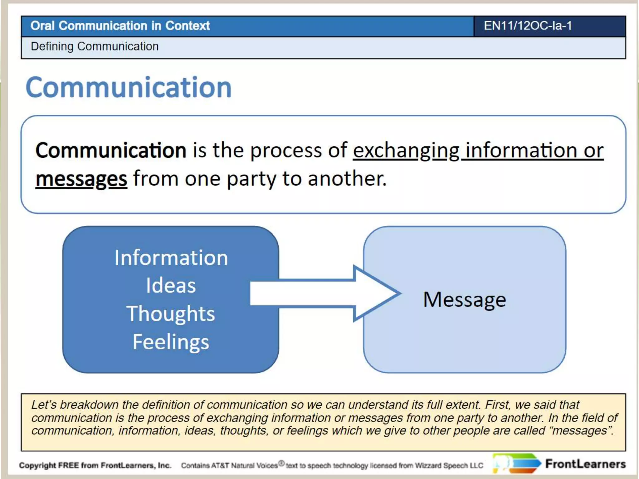 dEFINING-cOMMUNICATION_for-students.pptx