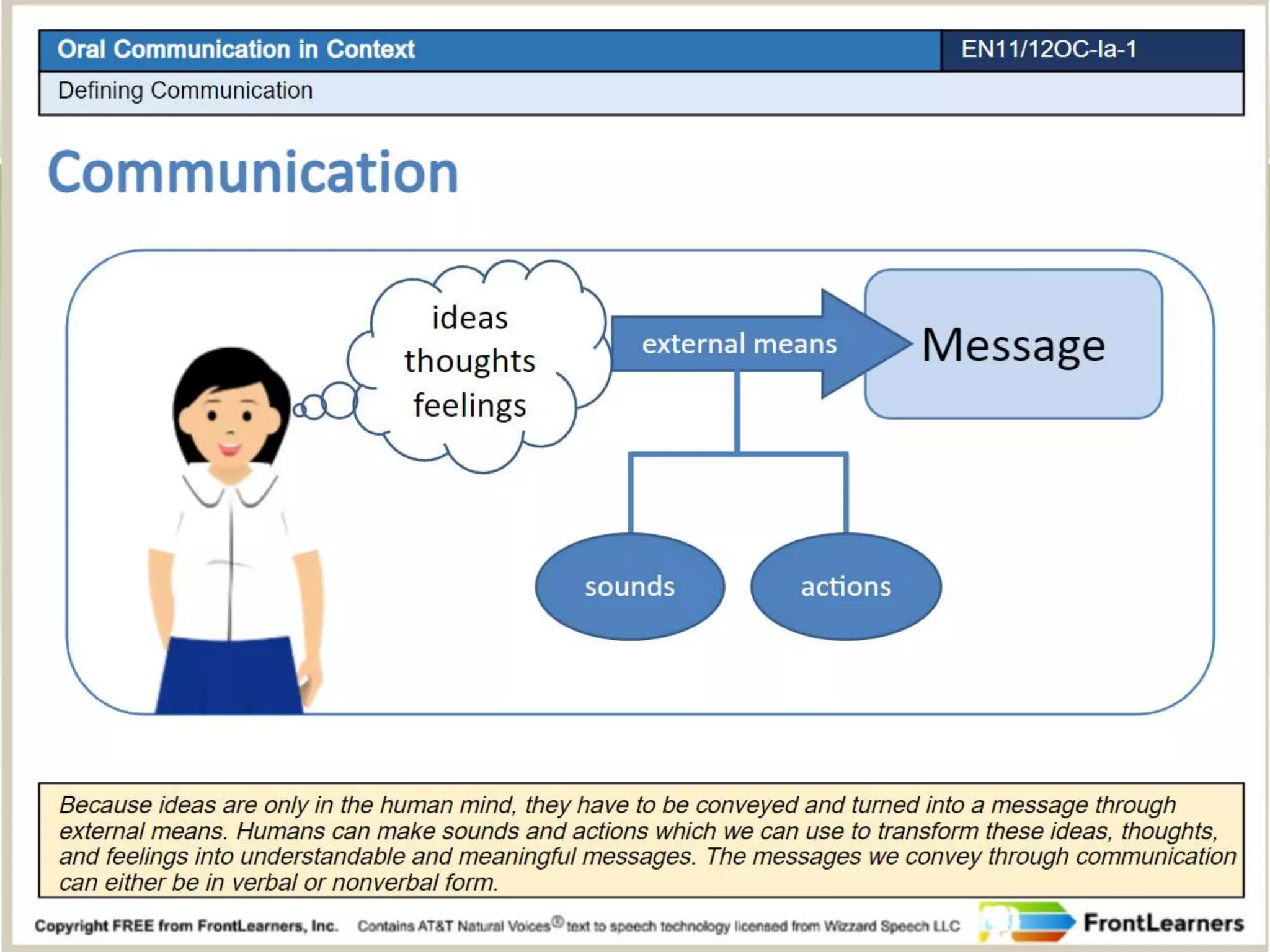 dEFINING-cOMMUNICATION_for-students.pptx