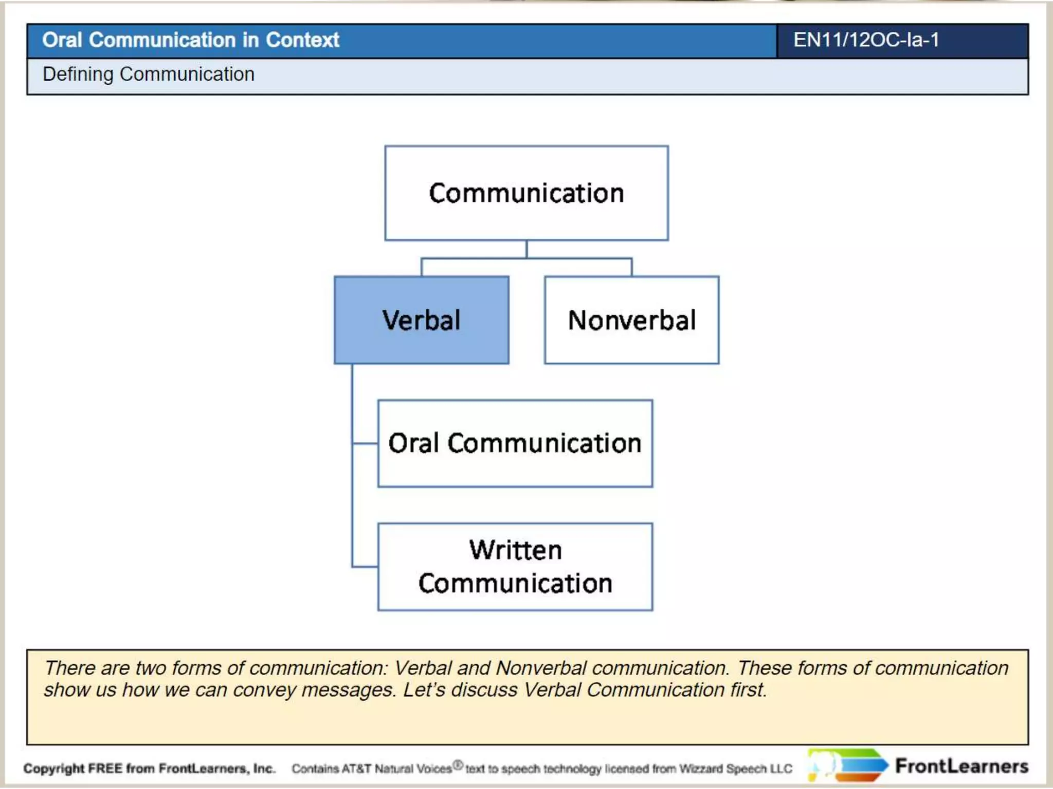 dEFINING-cOMMUNICATION_for-students.pptx