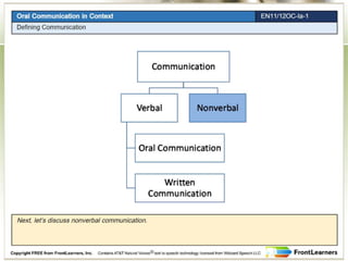 dEFINING-cOMMUNICATION_for-students.pptx
