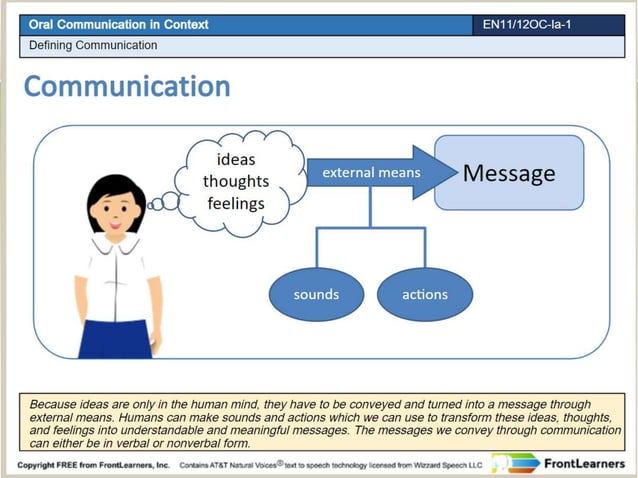 dEFINING-cOMMUNICATION_for-students.pptx