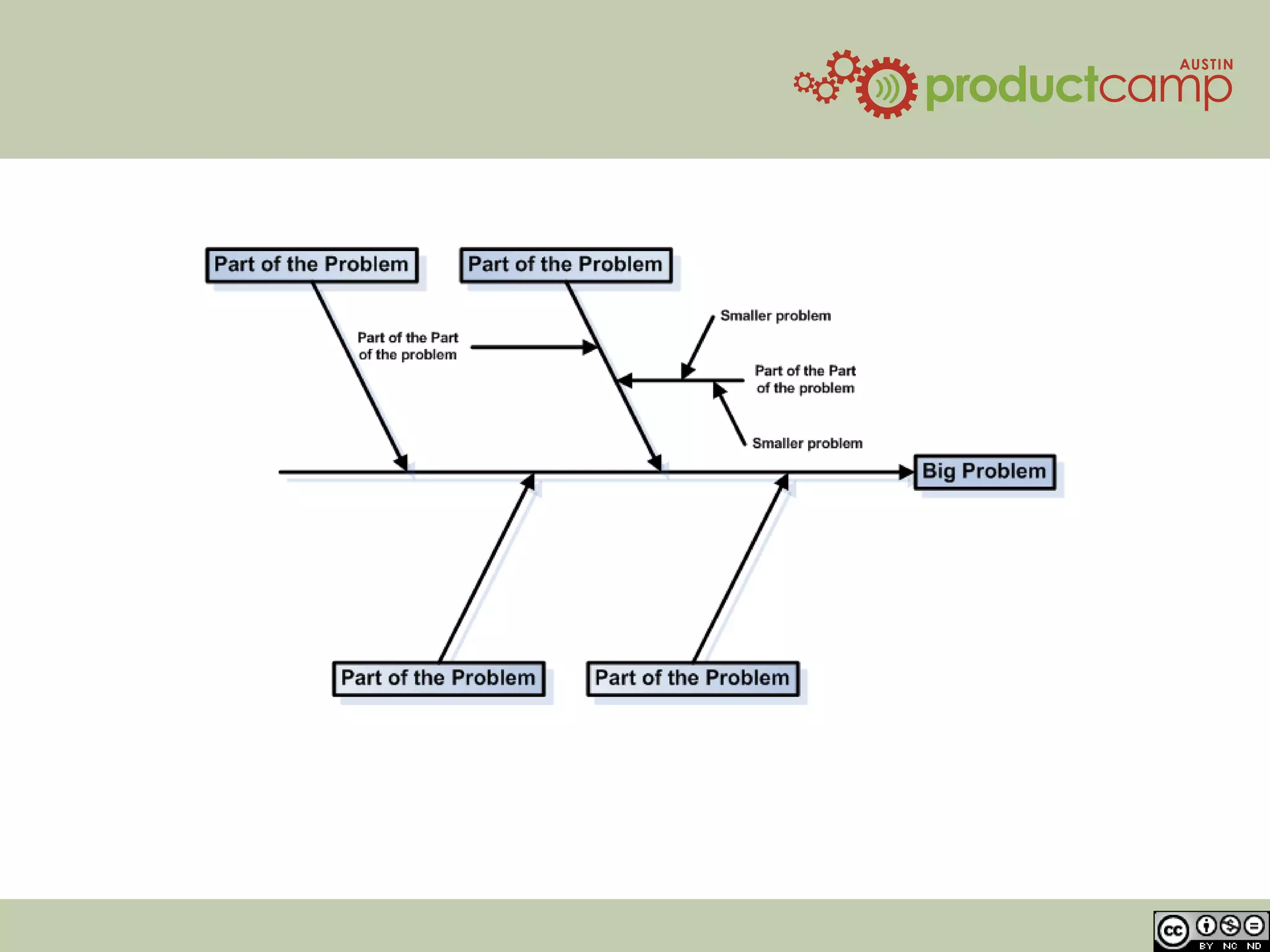 Defining Problems | PPT