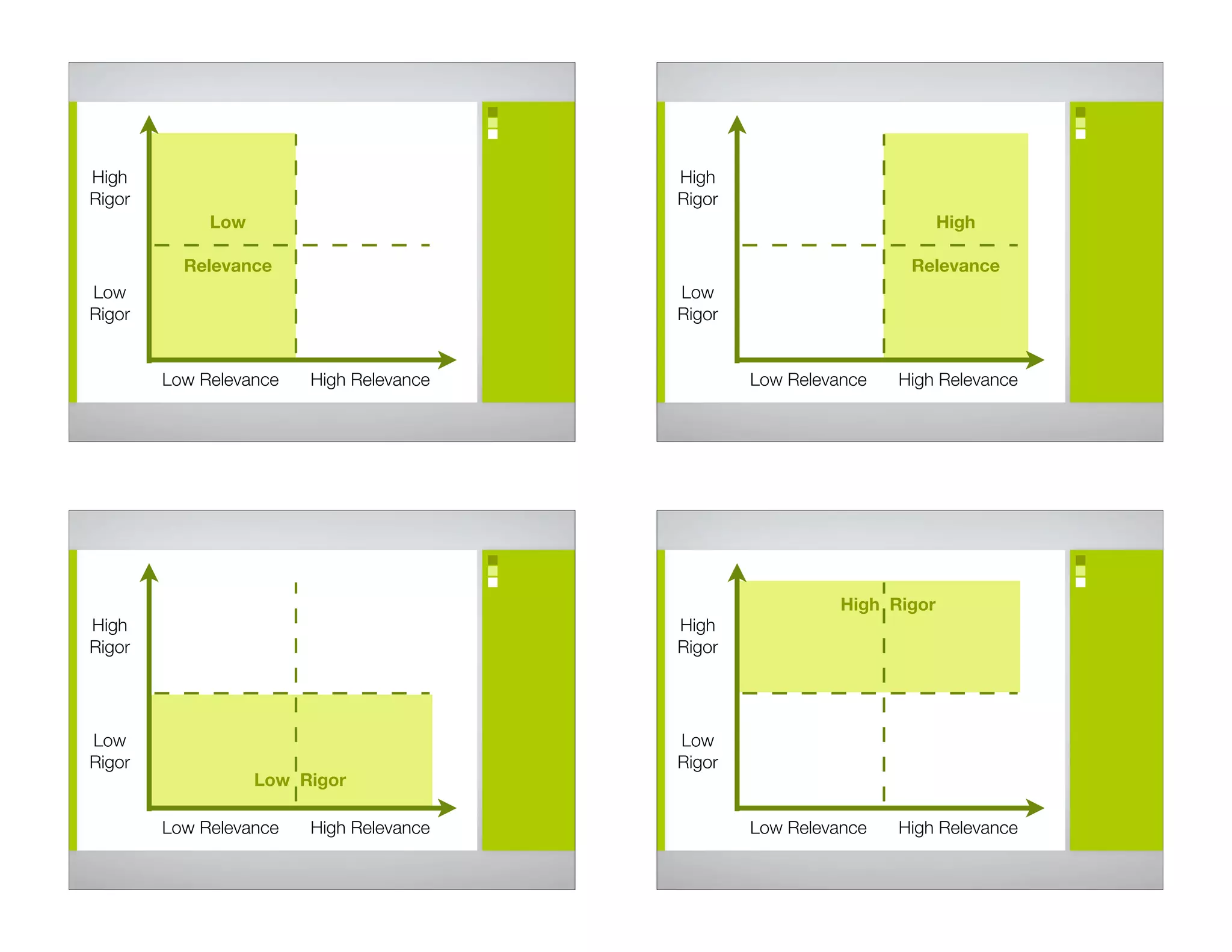 Defining rigor-and-relevance | PPT