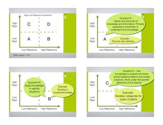 Defining rigor-and-relevance | PPT