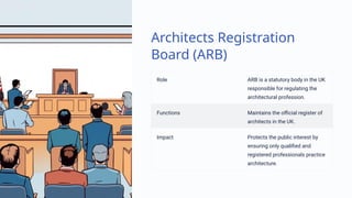 Defining-Roles-Responsibilities-and-Rights-of-Architects-IIA-and-RIBA.pptx