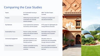 Defining-Roles-Responsibilities-and-Rights-of-Architects-IIA-and-RIBA.pptx