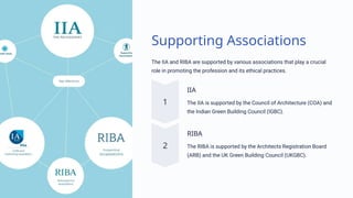 Defining-Roles-Responsibilities-and-Rights-of-Architects-IIA-and-RIBA.pptx