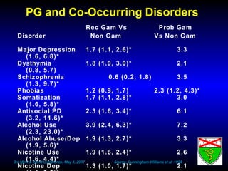 Defining the Boundaries of Addiction: A Biological Perspective | PPT
