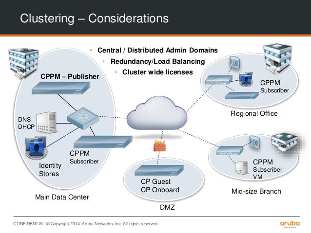 Access Management with Aruba ClearPass