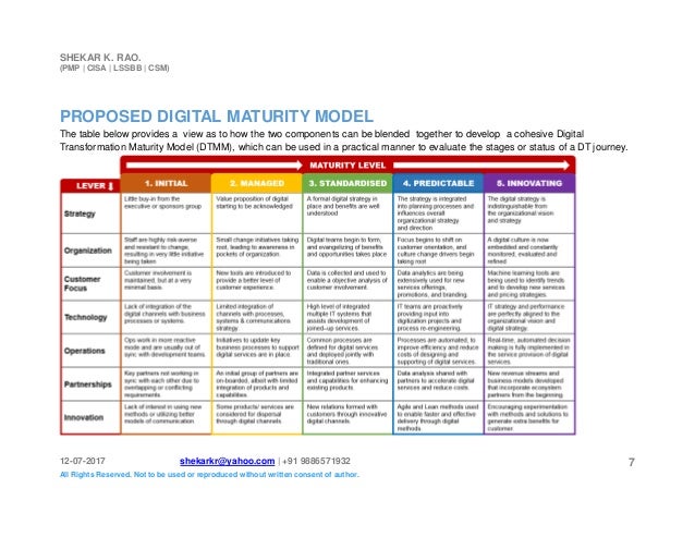 Defining a digital transformation maturity model Defining a digital transformation maturity model