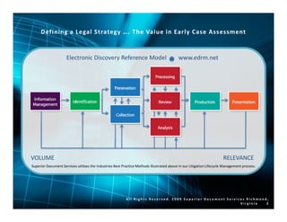 Defining a Legal Strategy ... The Value in Early Case Assessment ...