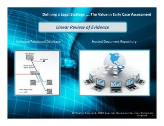 Defining a Legal Strategy ... The Value in Early Case Assessment ...