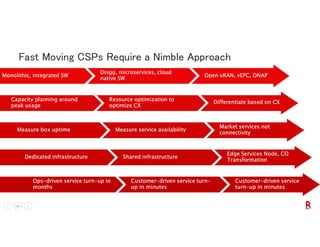Defining a modern day network | PPT