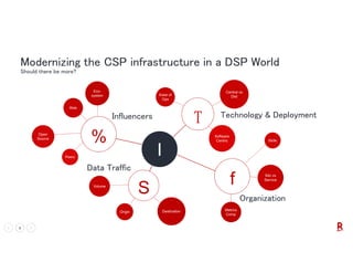 Defining a modern day network | PPT