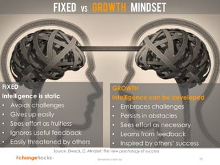 Defining the Agile Mindset | PDF