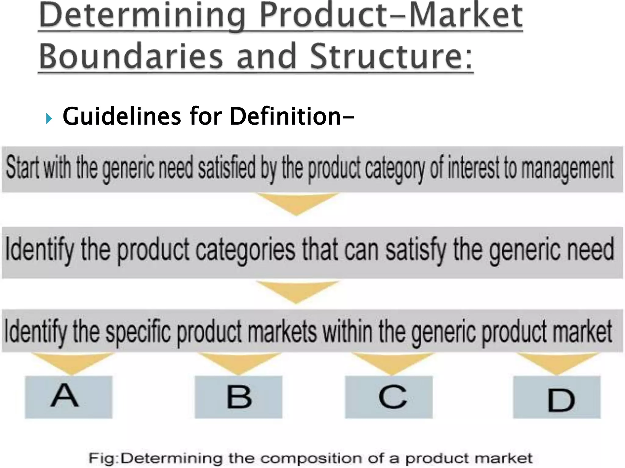 Defining and analyzing product market | PPTX