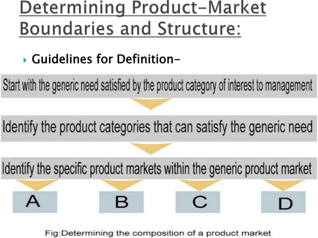 Defining and analyzing product market | PPT