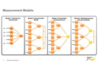 Defining and Evaluating the Usability of CMS - Saurabh Kudesia | PPT