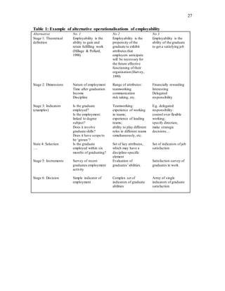 Defining and measuring employability 2001 | DOCX