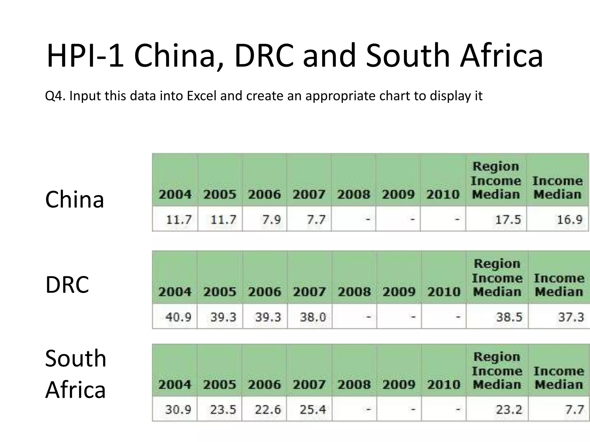 Defining and measuring poverty | PPTX