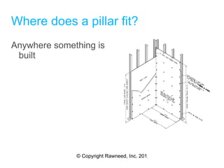 Organizational Pillar series 1 | PPT