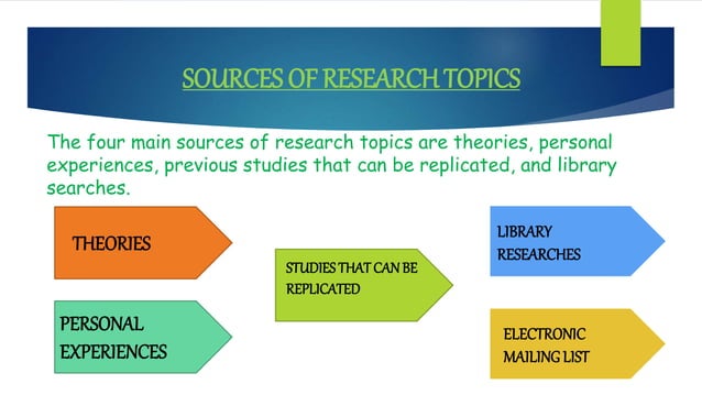 Defining a research topic | PPTX