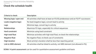 Defining, Assessing and Managing Critical - Near Critical Activities ...