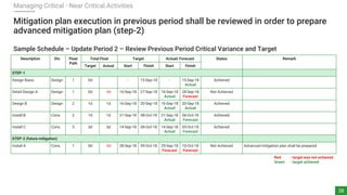 Defining, Assessing and Managing Critical - Near Critical Activities ...